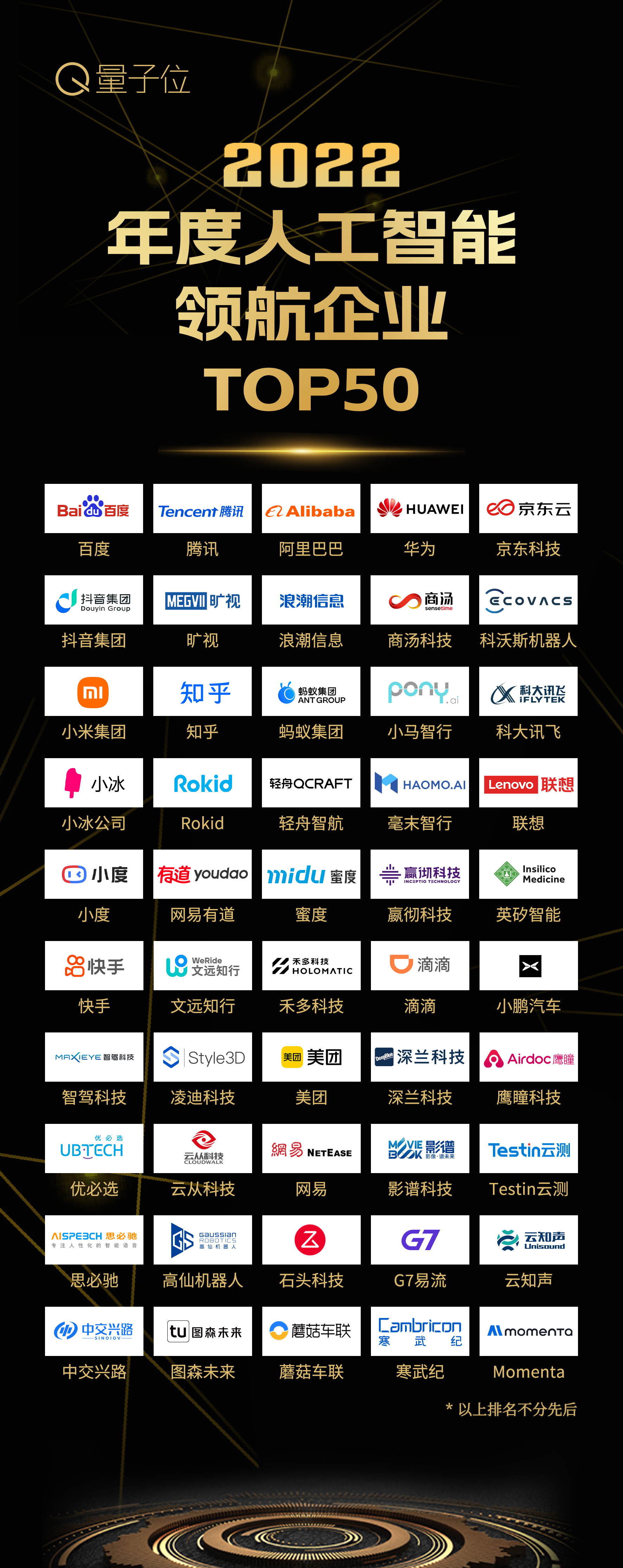 2022人工智能年度评选结果揭晓！今年最值得关心的AI公司&人物&产品都在这里 - 知乎