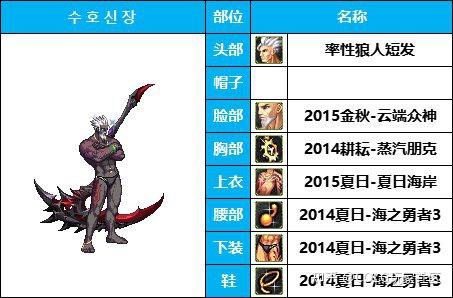 DNF：千奇百怪搞笑担当，男圣职动漫COS时装暖暖分享 - 知乎