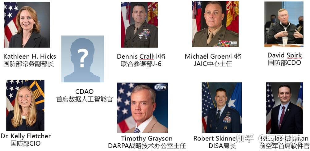 JADC2联合全域指控“6+1”最小可行系统MVP - 知乎