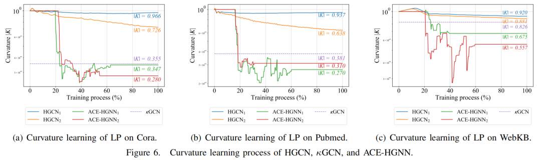 ICDM’21 | ACE-HGNN：自适应曲率探索的双曲图神经网络 - 知乎