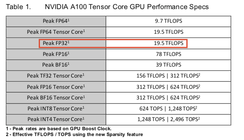 NVIDIA A100 深度解密（一）：GPU 峰值计算那些事 - 知乎