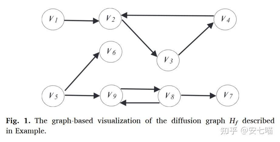 Graph-based modeling using association rule mining to detect influential users in social ...