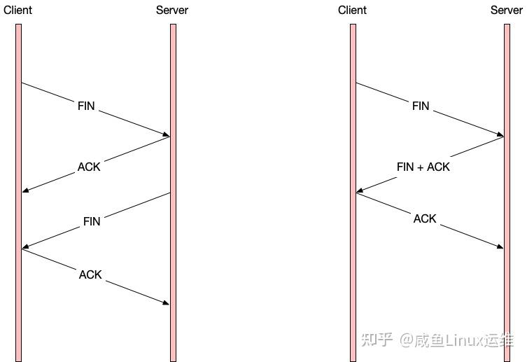 TCP 中的 Delay ACK 和 Nagle 算法 - 知乎
