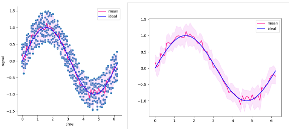 用seaborn/matplot绘制误差带阴影图 - 知乎