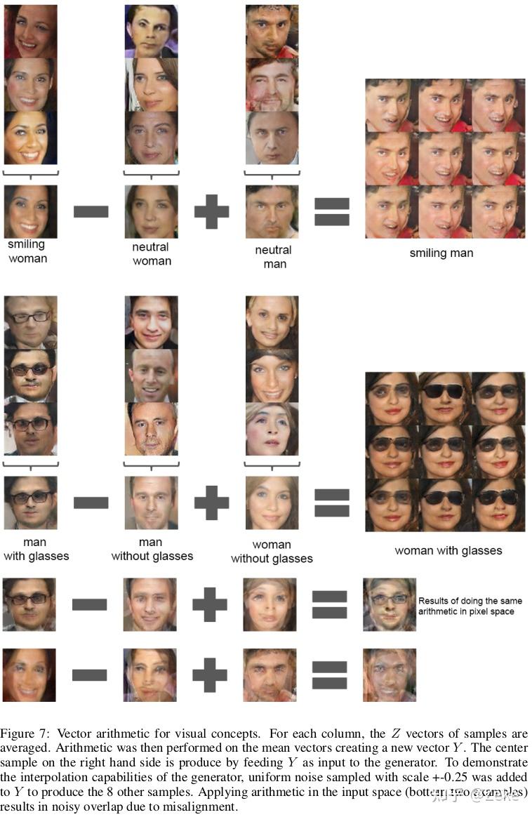 DCGAN论文详解 - 知乎