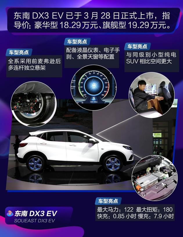 抢先实拍东南DX3 EV 续航255km 补贴后12万 - 知乎