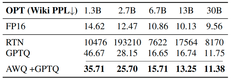大模型轻量化 (二)：AWQ：适合端侧的 4-bit 大语言模型权重量化 - 知乎