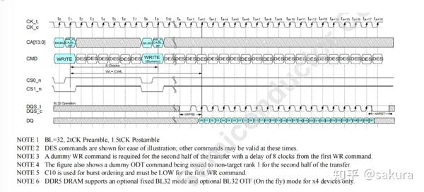 JEDEC D5 Chapter4_Section8 - 知乎