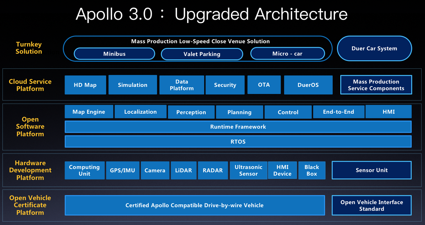 Apollo介绍之cyber Async异步调用十六 知乎 