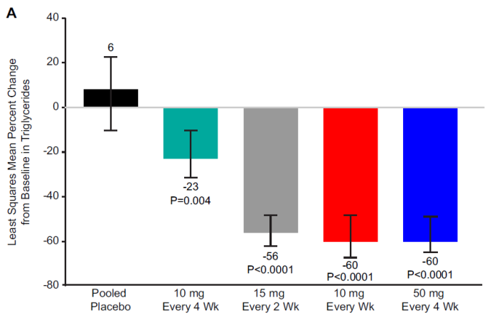 【研究速递】调脂治疗新靶点新进展——ANGPTL3和ApoCIII - 知乎