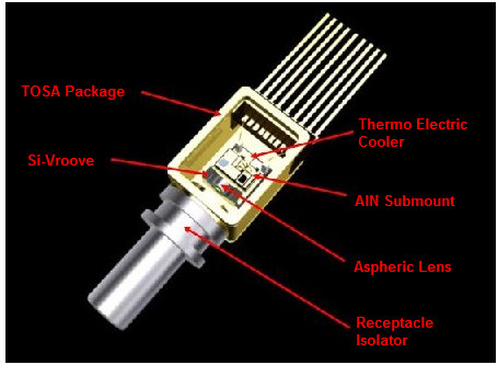钨铜材料在激光器封装中的应用以及各种封装类型（下） - 知乎