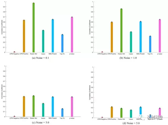 NBS-Predict：基于脑网络的机器学习预测 - 知乎