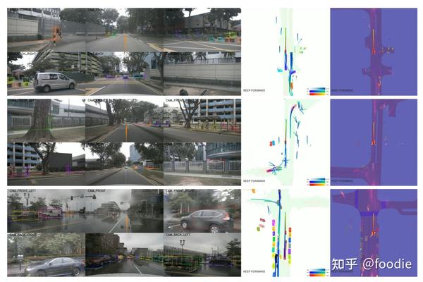UniAD:Planning-oriented Autonomous Driving 解读 - 知乎