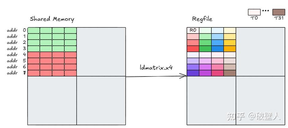 实用 Swizzle 教程（一） - 知乎
