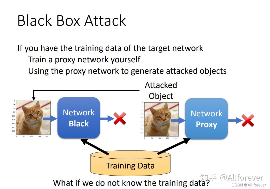深度学习(十三) Adversarial Attack 理论部分 - 知乎