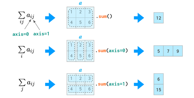 看图学NumPy：掌握n维数组基础知识点，看这一篇就够了 - 知乎