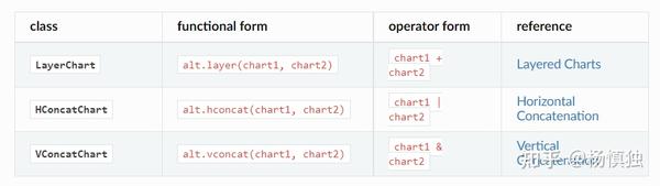 python绘图神器-altair - 知乎