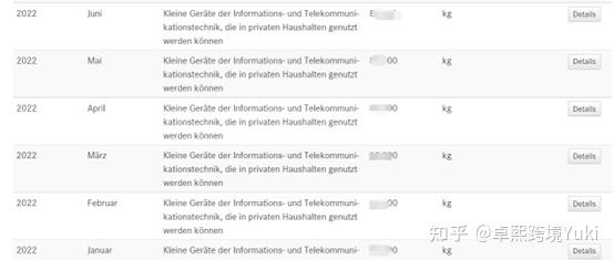 避坑指南 | 德国WEEE需要了解的几项费用你get了么？ - 知乎