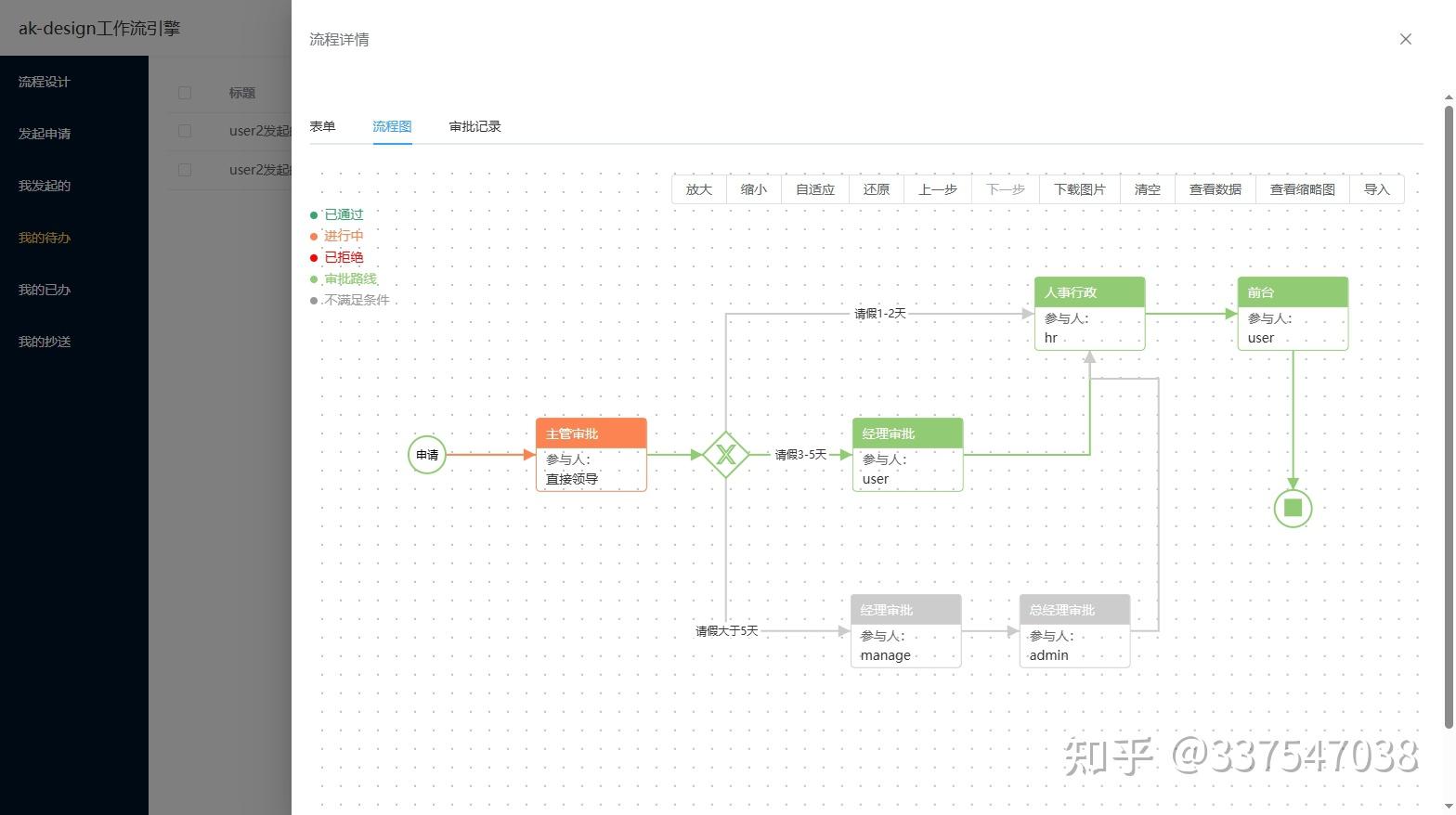 ak-flow拖拽式流程设计让复杂流程可视化开发如丝般顺滑－ak-design - 知乎