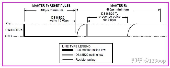 讲述1-Wire单总线最全面的一篇文章 - 知乎