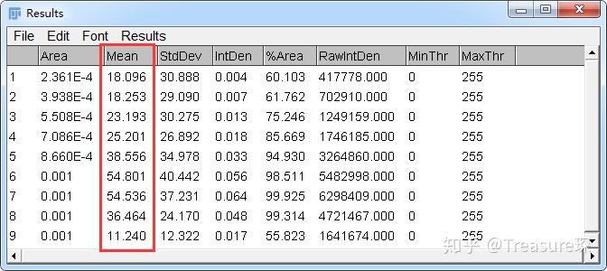 ImageJ实用技巧——径向荧光平均值检测(定量分析篇) - 知乎