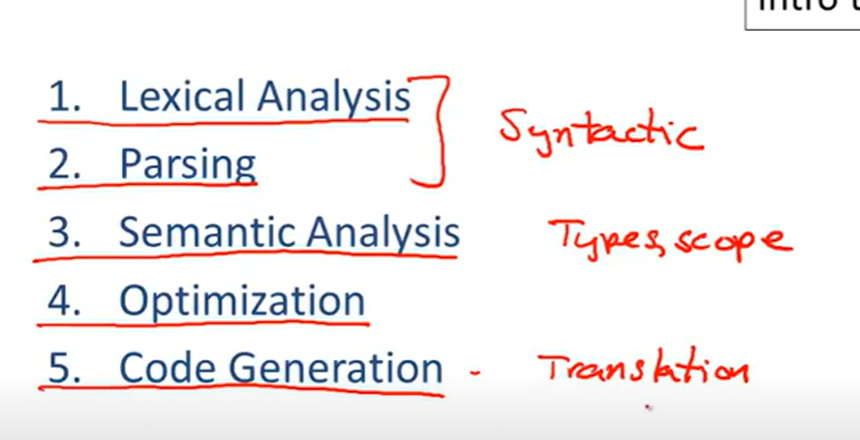 CS143 编译原理笔记 1 - Overview & Lexical Analysis - 知乎