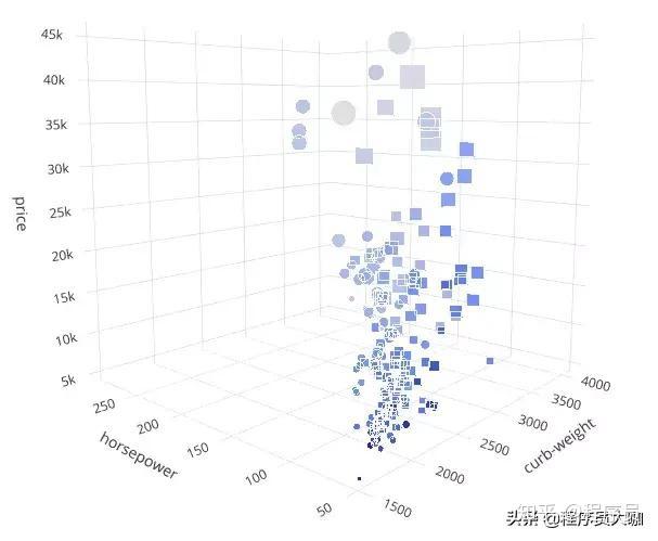 用Python 画个六维图，涨姿势了 - 知乎