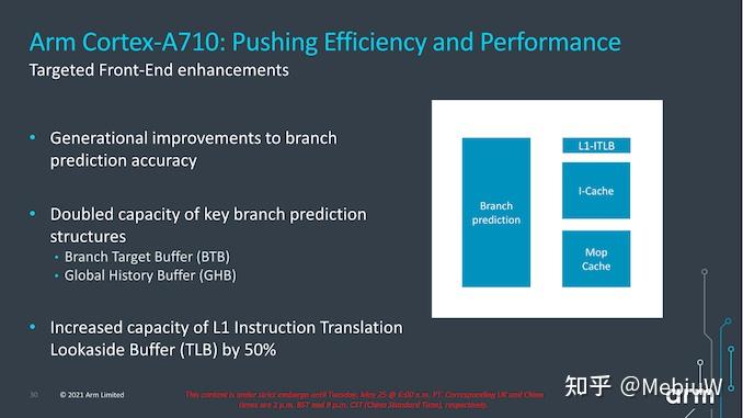 如何评价ARM v9公版Cortex-X2、Cortex-A710 和 Cortex-A510架构？