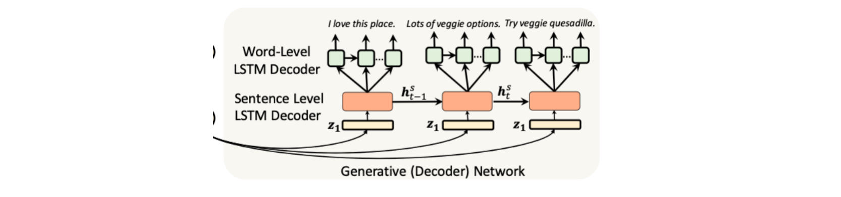 ACL 2019 - Towards Generating Long and Coherent Text with Multi-Level Latent Variable Models - 知乎