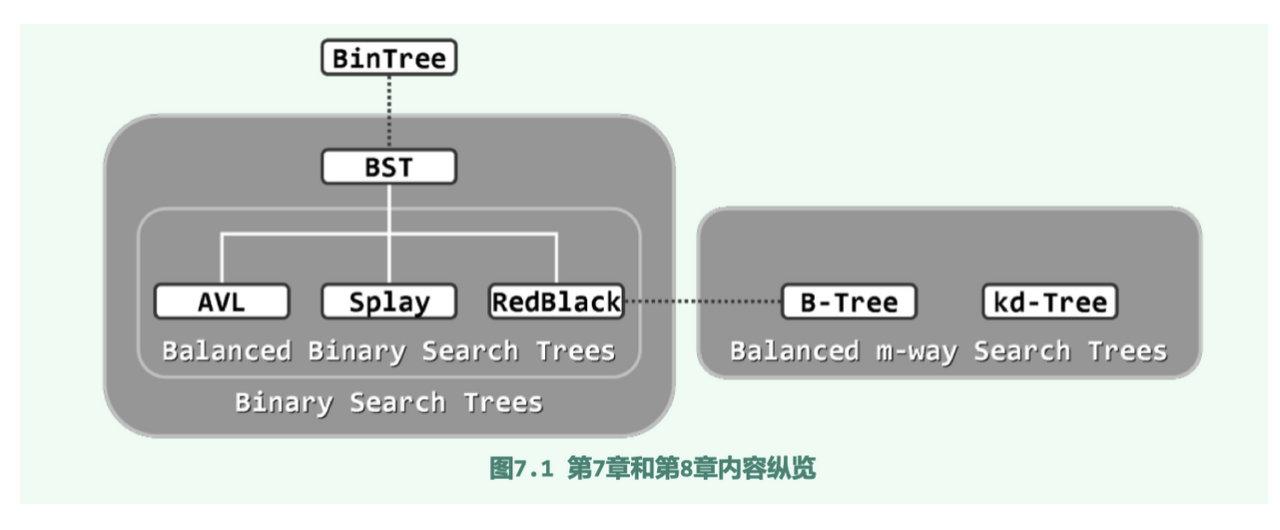 数据结构与算法03-搜索树 - 知乎