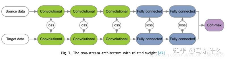 domain adaptation的一些记录 - 知乎