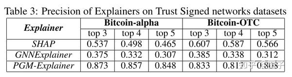 [NIPS2020论文解读] PGM-Explainer: Probabilistic Graphical Model Explanations for Graph Neural ...