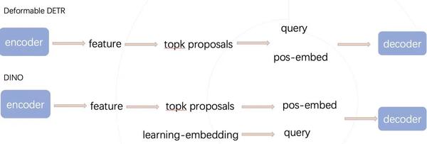 从 DETR 到 DINO 的进化过程 - 知乎