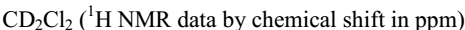 史上最全、最详细的NMR核磁杂质峰、溶剂峰对照表 - 知乎