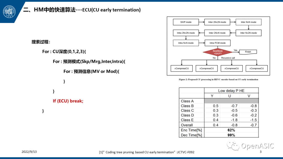 HEVC帧间快速算法简介 - 知乎