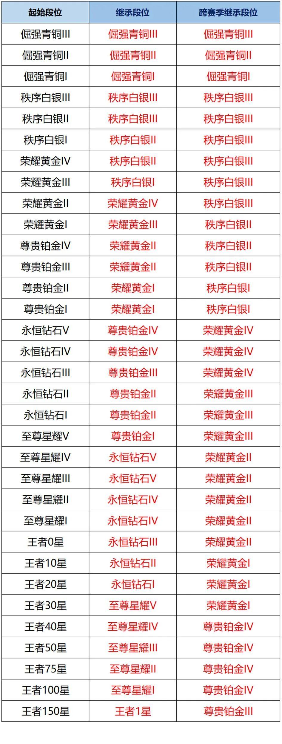 正式服7.3更新：S40赛季开启，五大T0恶霸被削，四款新皮肤免费送 - 知乎