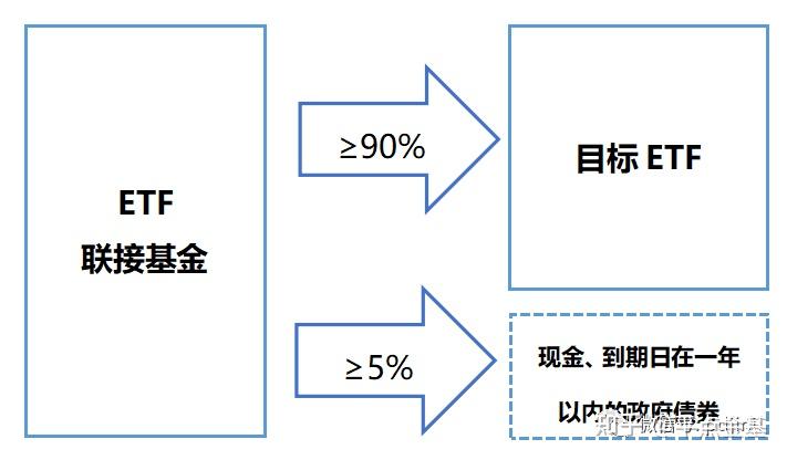 ETF投资（三）| ETF与ETF联接基金：这对“双胞胎”有啥不一样？ - 知乎