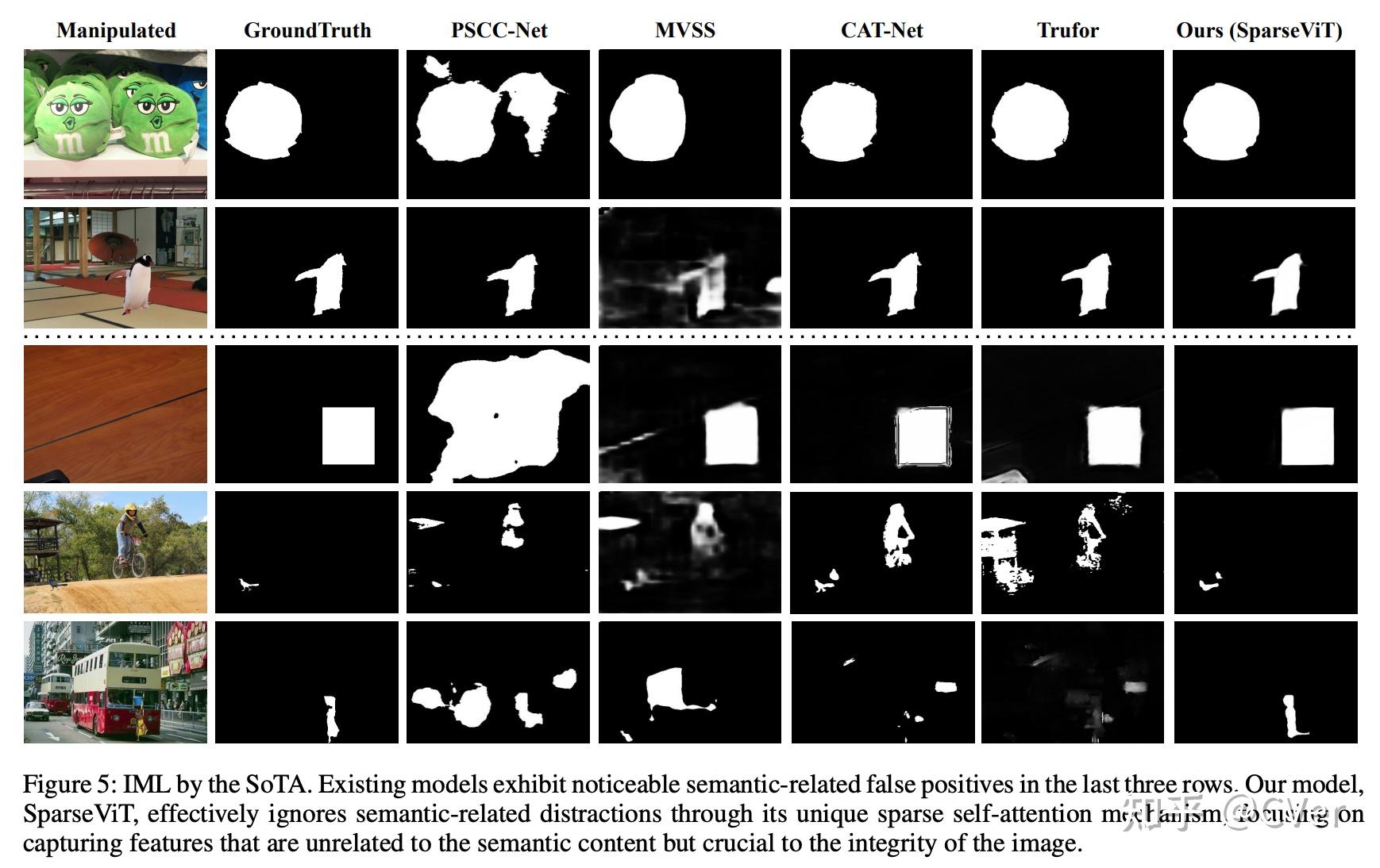 AAAI 2025 | SparseViT：参数高效的稀疏化视觉Transformer - 知乎