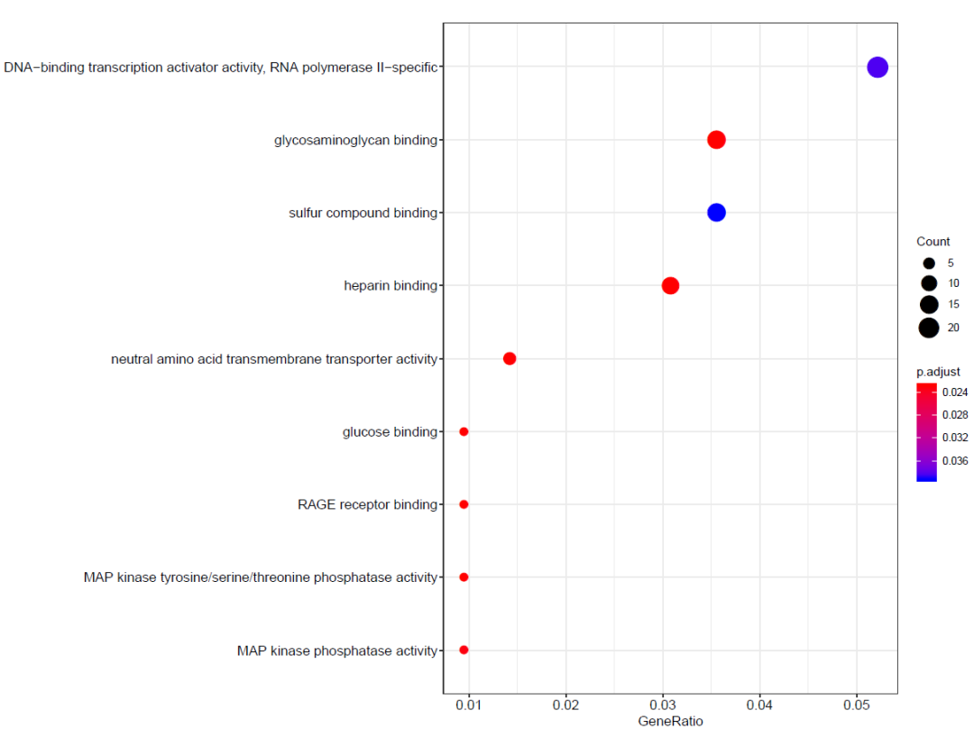 Hi-C：三维表观基因组学揭示DNA-DNA相互作用 - 知乎
