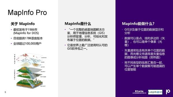 【MapInfo Pro】产品介绍 - 知乎