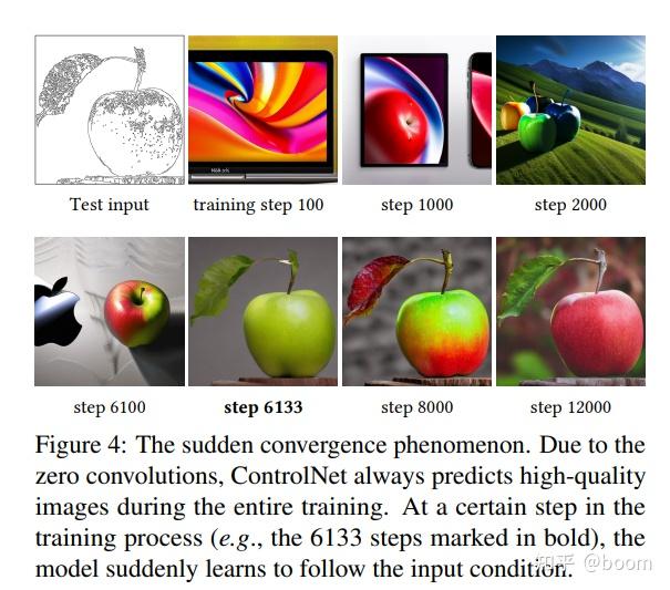 Controlnet原理详解 - 知乎