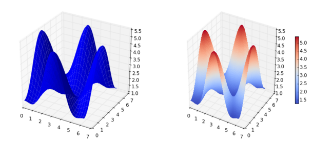 【翻译搬运】Matplotlib - 用Python绘制2D和3D图像 - 知乎