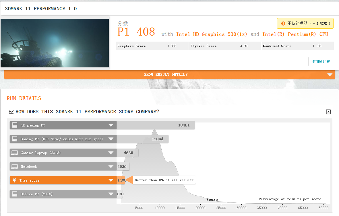 屌丝机也有春天——测HD530集显 - 知乎