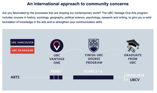 LOOK4｜UBC 2021 Vantage ARTS选课指南 - 知乎