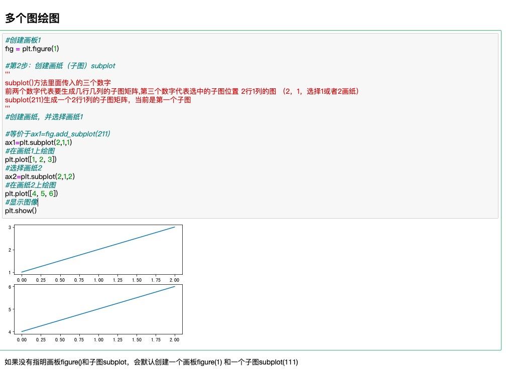 python如何使用Matplotlib画图（基础篇） - 知乎