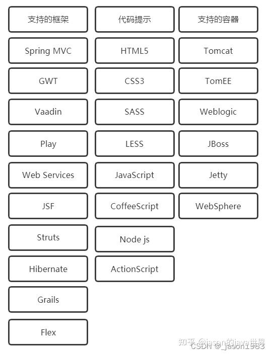idea使用教程-idea简介 - 知乎