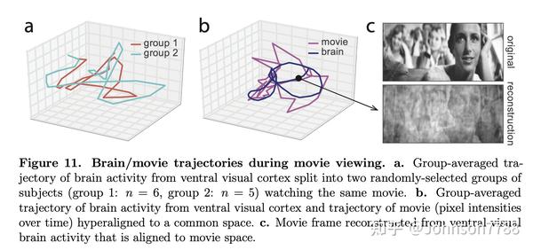 HyperTools: 可视化和操作高维度据的Python工具箱 - 知乎