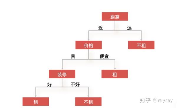 算法入门 决策树 原理应用前沿论文 知乎 8981