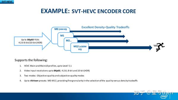 LiveVideoStackCon2018干货分享(三)————编码篇之HEVC - 知乎