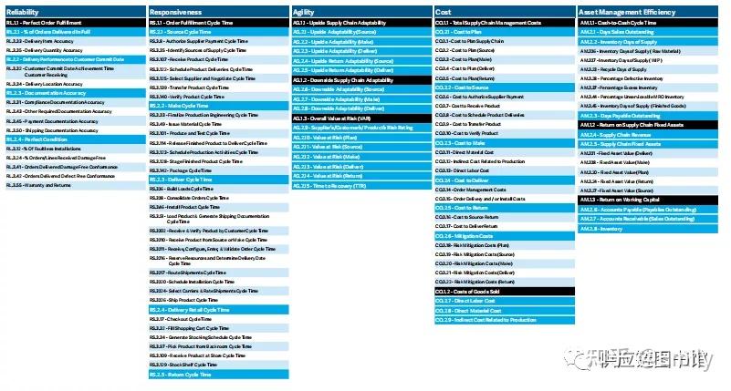 SCOR-P模型之“4P”框架介绍 - 知乎
